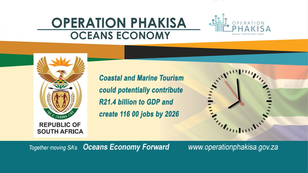 Tourism Videos - All Assets